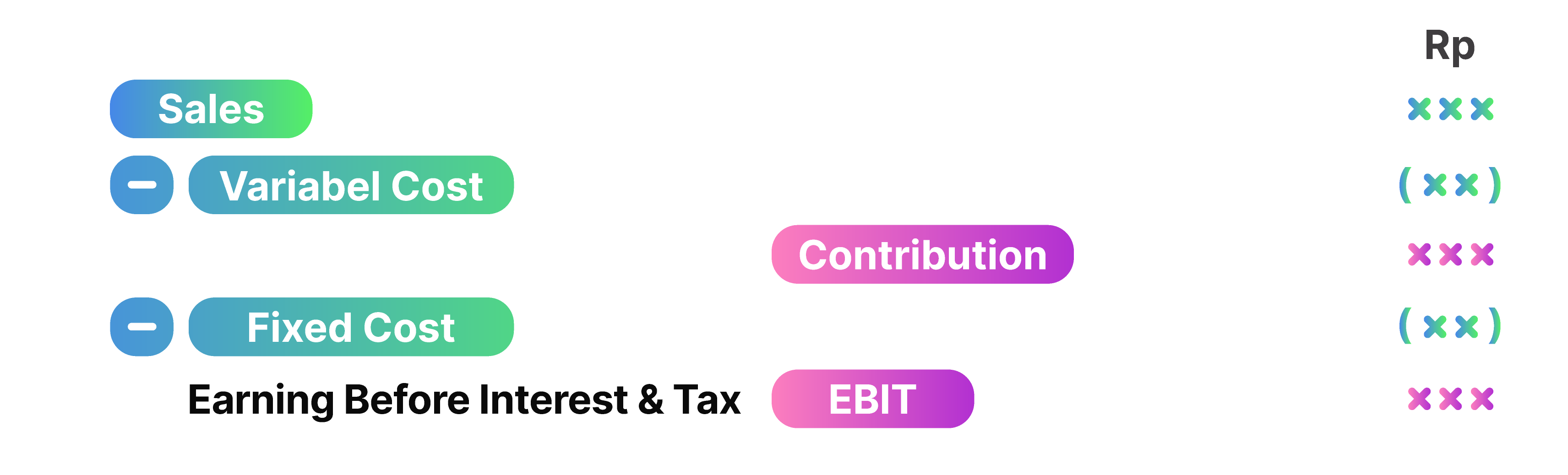 Analisis EBIT-EPS • Nural Learning
